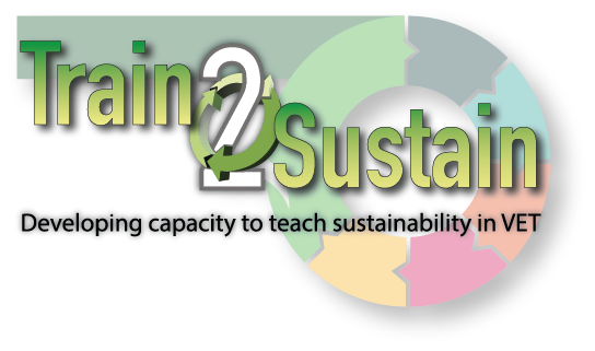 The Four Pillars of Sustainability